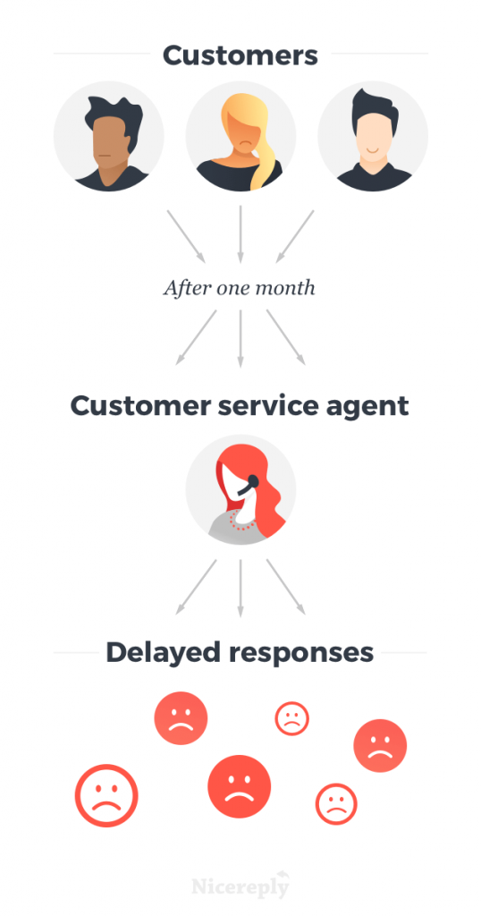 The Benefits of Real Time Customer Feedback