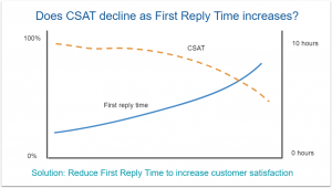 How to Combine CSAT With Other KPIs for the Bigger Picture