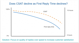 How to Combine CSAT With Other KPIs for the Bigger Picture