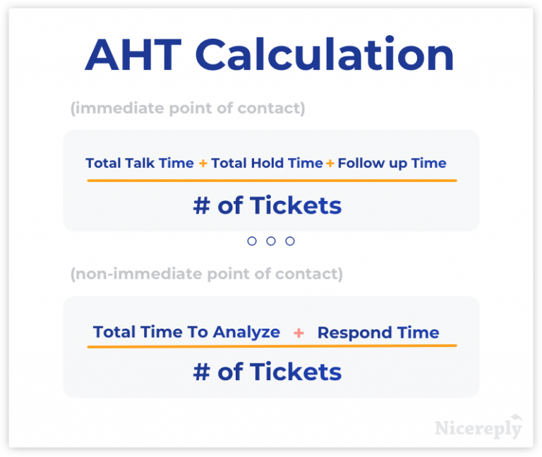 5 Ways to Reduce Average Handle Time Without Sacrificing Quality