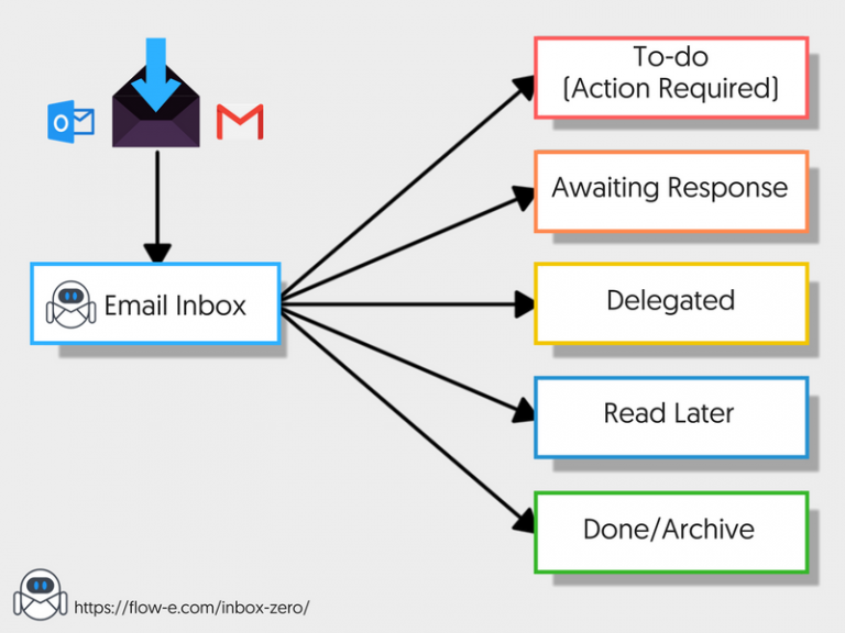 10 Quick Work Tasks to Make Sure 2020 Starts off Right