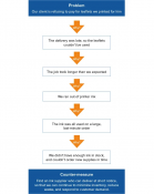 10 Tips to Improve Your Feature Request Responses