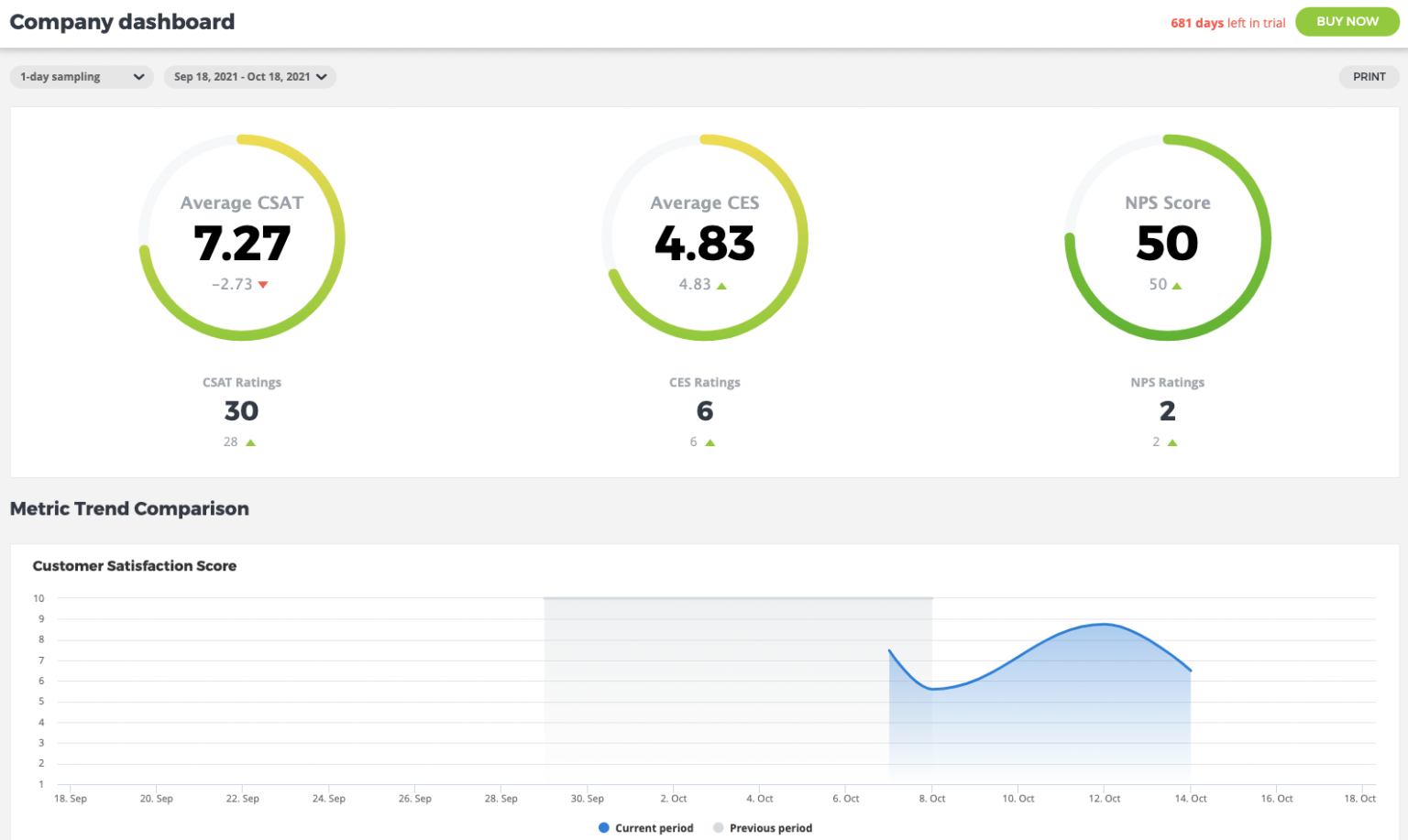 Pros and Cons of Using the Built-in Front CSAT Solution