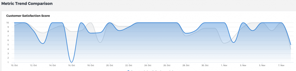 11 Best Practices for Managing Customer Feedback