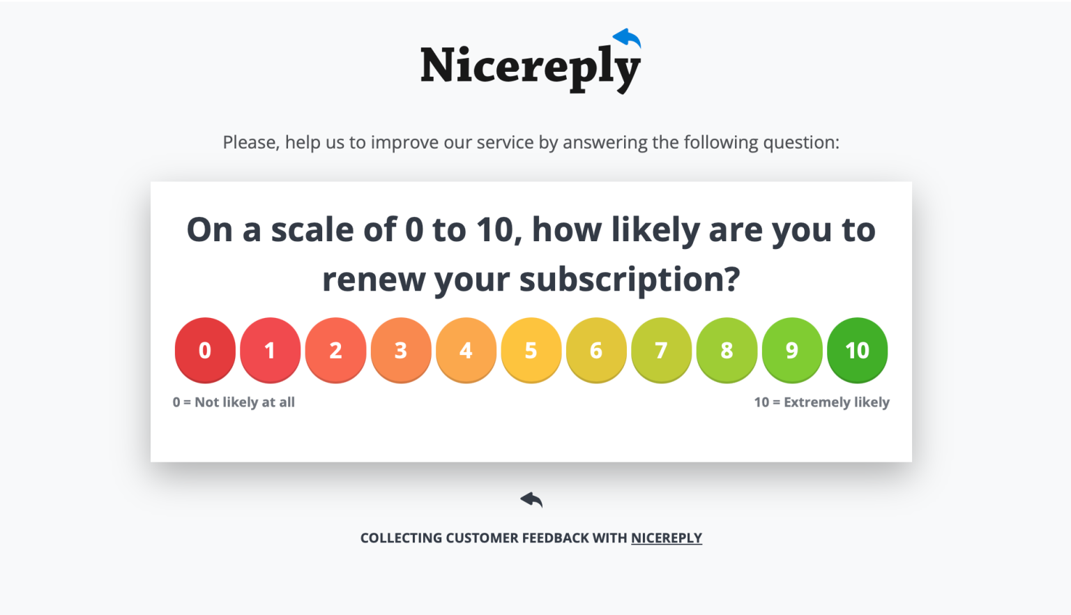 29 NPS Survey Question Examples [+ Free Templates]