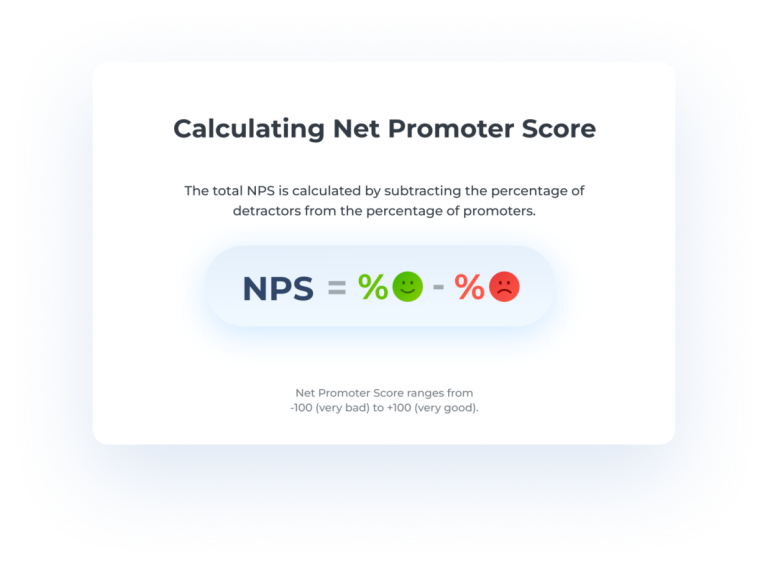 29 NPS Survey Question Examples [+ Free Templates]