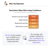 Job Rejection Email: How to Respond + 7 Tips & Examples