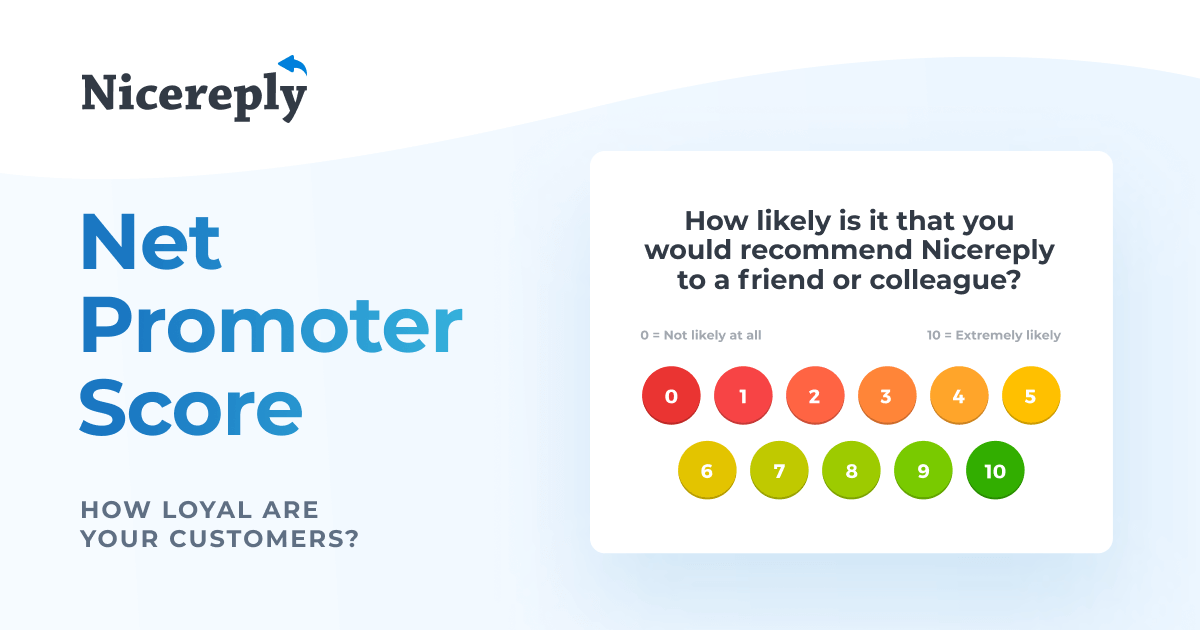 Net Promoter Score software - NPS survey tool | Nicereply